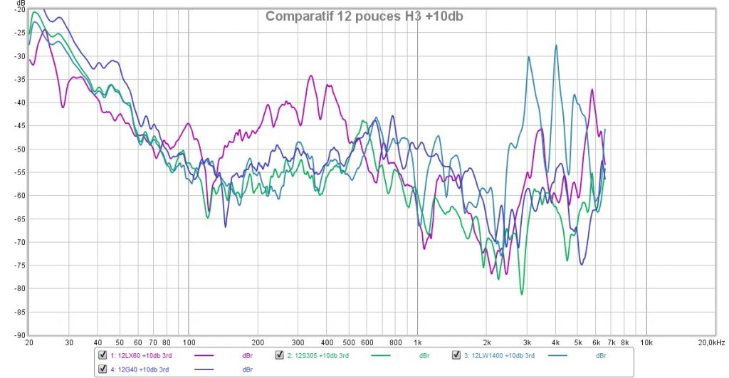 Beyma 12LX60V2 - JustDIYIt