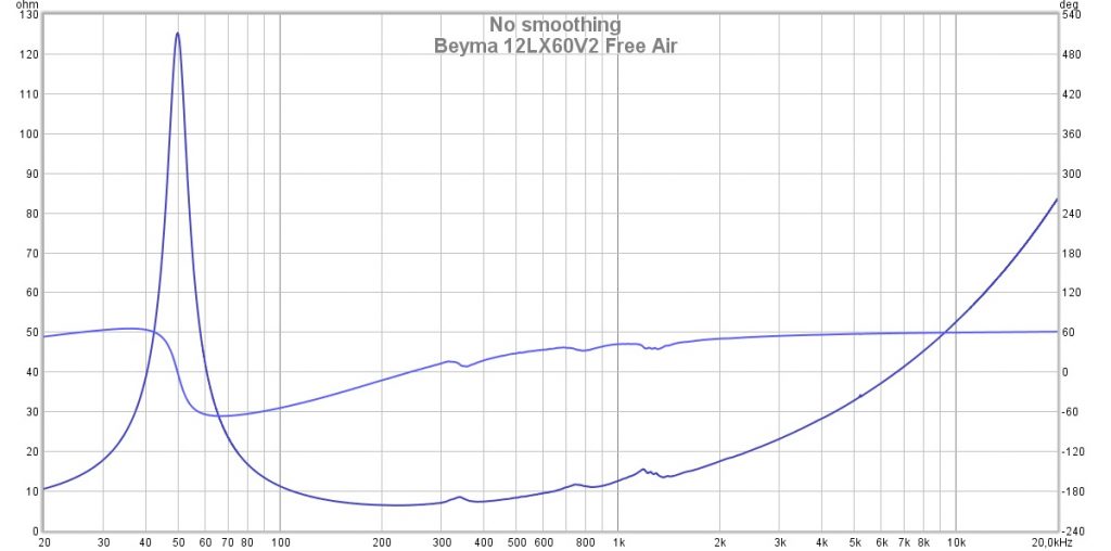 Beyma 12LX60V2 - JustDIYIt