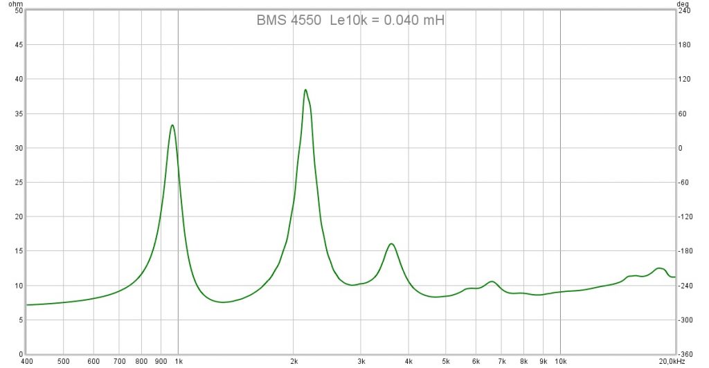 Grand Comparatif de Compressions 1 pouce - Page 2 sur 6 - JustDIYIt