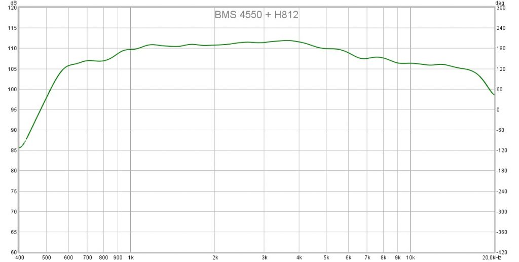 Grand Comparatif de Compressions 1 pouce - Page 3 sur 6 - JustDIYIt