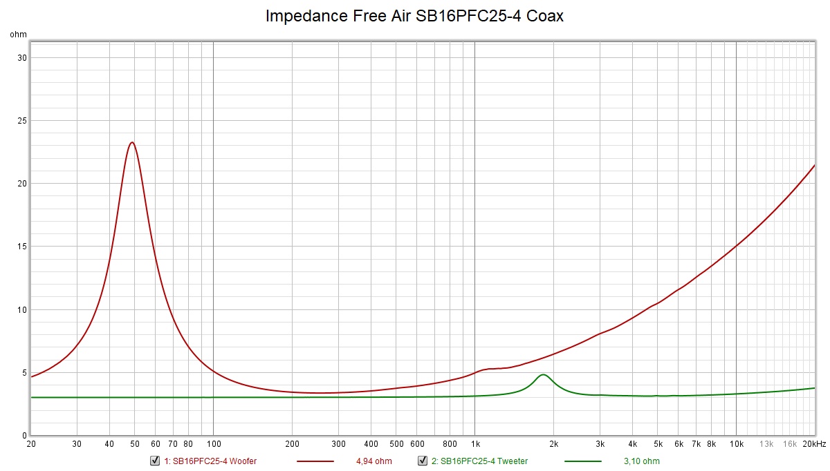 SB Acoustics SB16PFC25-4 Coax - JustDIYIt